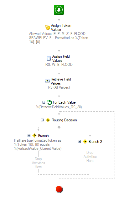 Workflow Match Exact String From A Multi Valued Token To A Multi Valued Field Laserfiche Answers