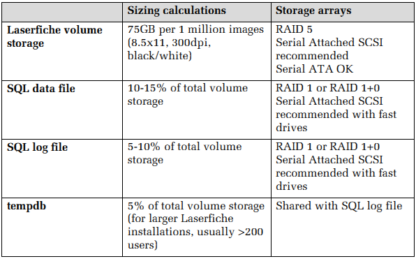 Laserfiche Hardware Planning And Specifications For Oracle Db With Regards To Database Sizing 9069