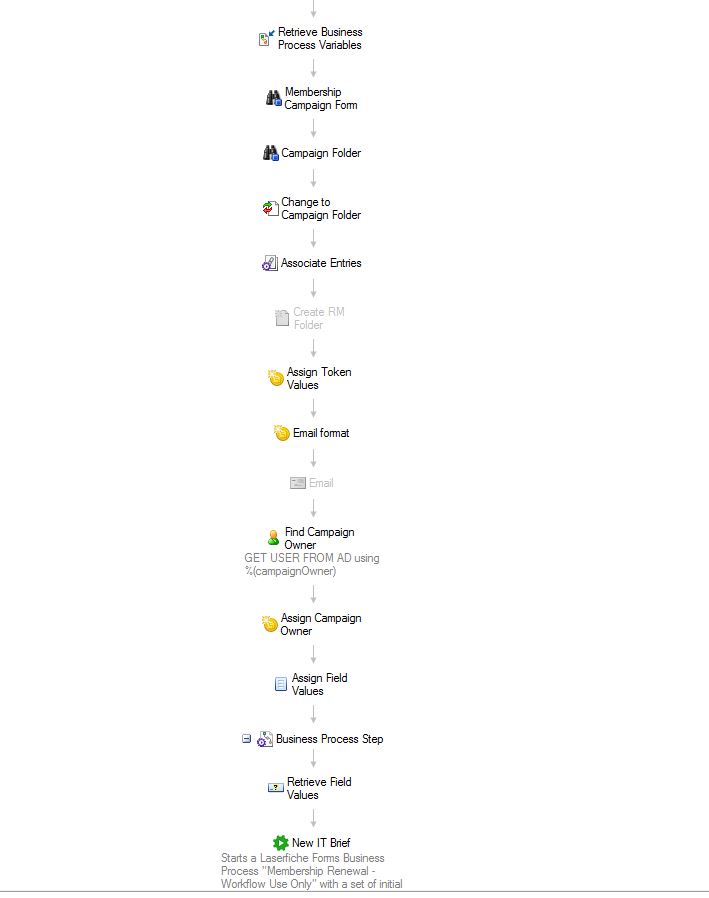 Populating A Forms Checkbox Using Checkbox Values From Another Form And Invoked By Workflow
