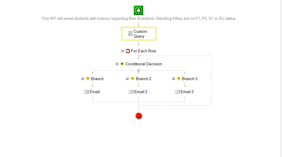 Custom Query How To Set Parameter Values To Create Tokens Laserfiche Answers