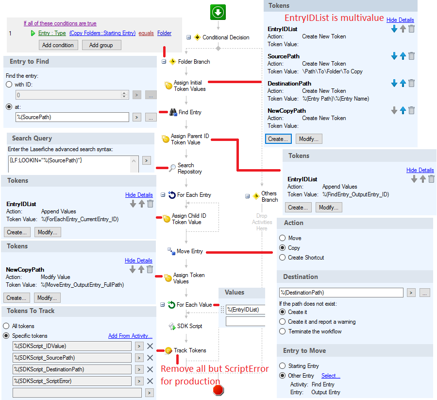Can Workflow Keep The Explicit Folder Access Rights When Copying Folders Within The Same