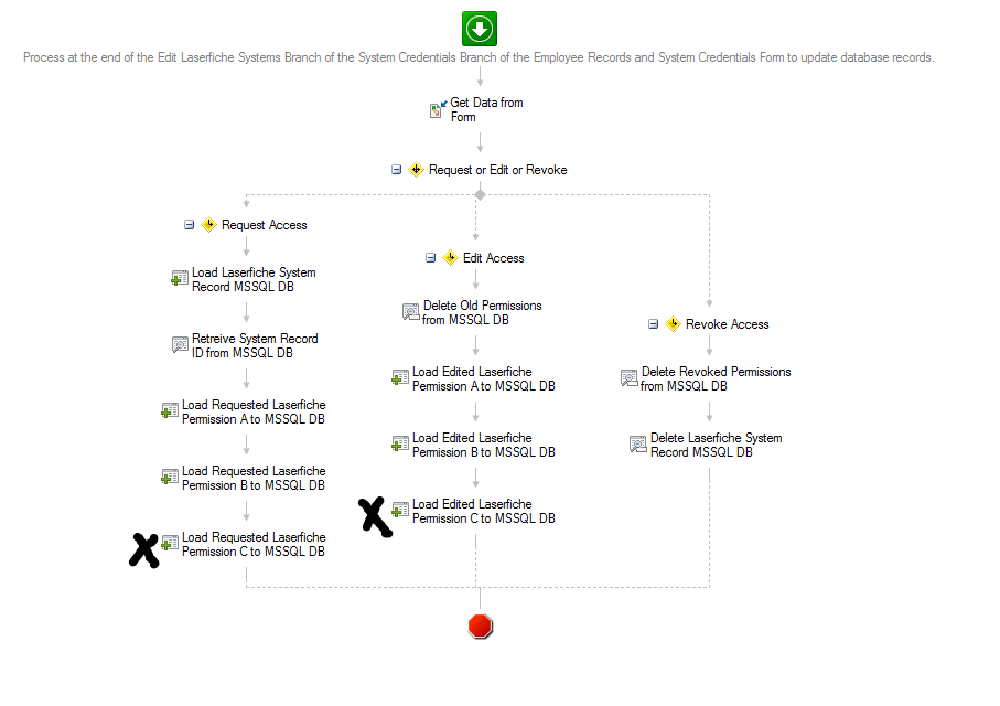 Only First Checkbox Value Is Saving To Database Laserfiche Answers