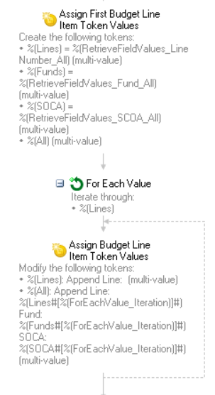 Creating An Annotation For Multi Value Field Group Token Laserfiche Answers 
