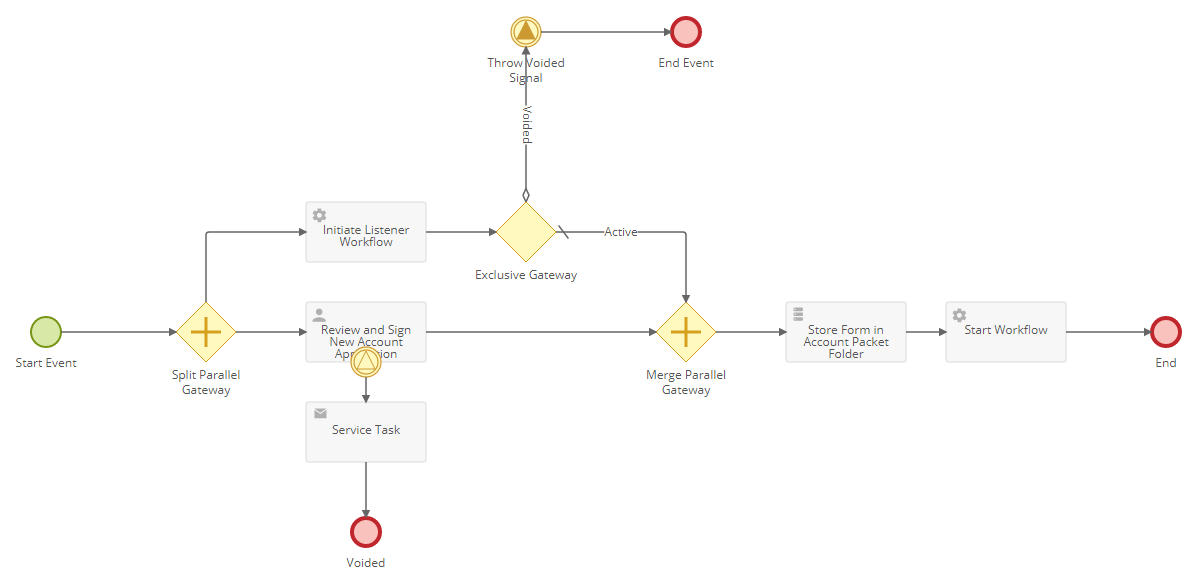 Can Workflow Interruptterminate A User Task Laserfiche Answers