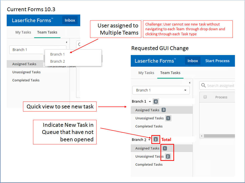 Forms Inbox Gui Feature Request Able To See New Task Assigned To Team Laserfiche Answers