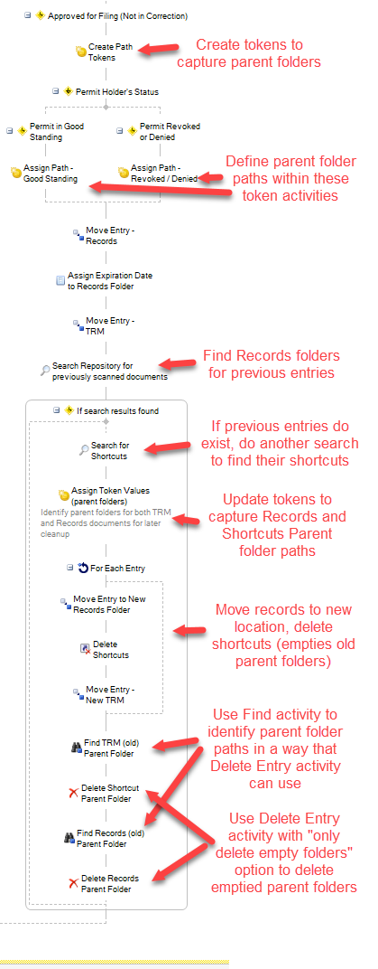 Feature Request: Delete Empty Parent Folder for shortcuts (Workflow ... Feature Request: Delete Empty Parent Folder for shortcuts (Workflow ...