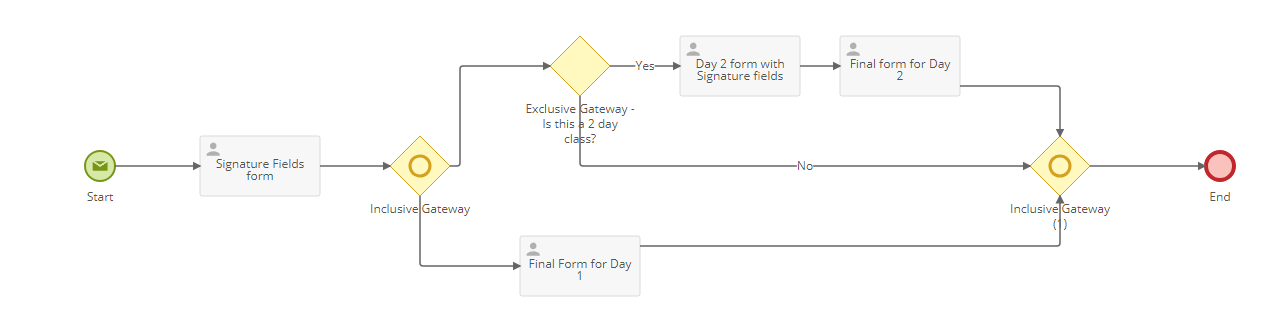 Create duplicate forms submission - Laserfiche Answers Create duplicate forms submission - Laserfiche Answers
