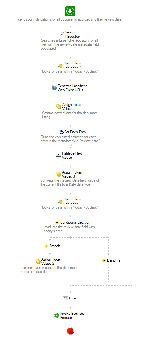 Populating Forms Fields With Data From File In Repository Stuck In For Loop Laserfiche Answers