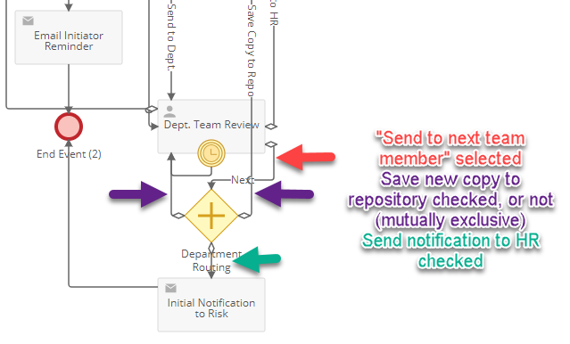 System Ignoring Forms Condition Statement Based On Checkbox Value Laserfiche Answers