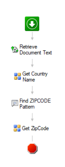 Allow Tokens In Pattern Matching Conditional Token Masters In Sql Laserfiche Answers