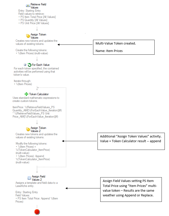 Need Help With A Workflow Calculate Extended Price In Multi Value Field Laserfiche Answers
