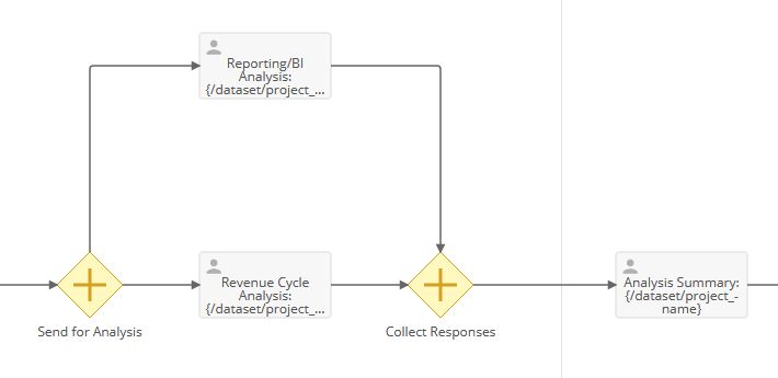 Timer Catch Events In Parallel Gateway Laserfiche Answers 