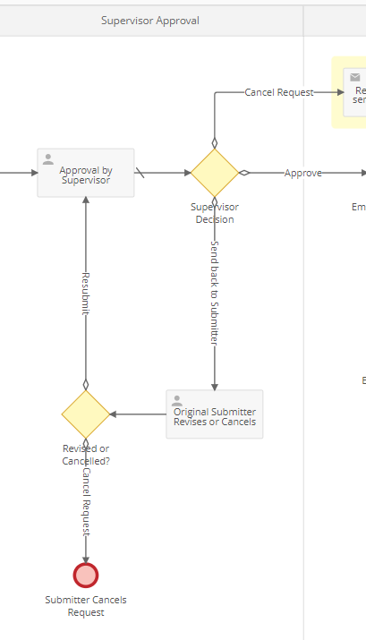 Post-submission revision of form fields - Laserfiche Answers Post-submission revision of form fields - Laserfiche Answers