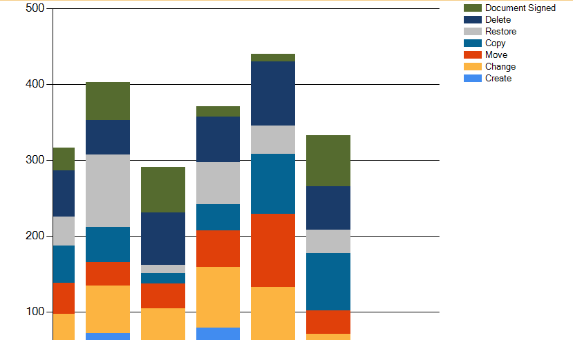 What Does Document Signed Mean In Events Processed Chart Laserfiche Answers