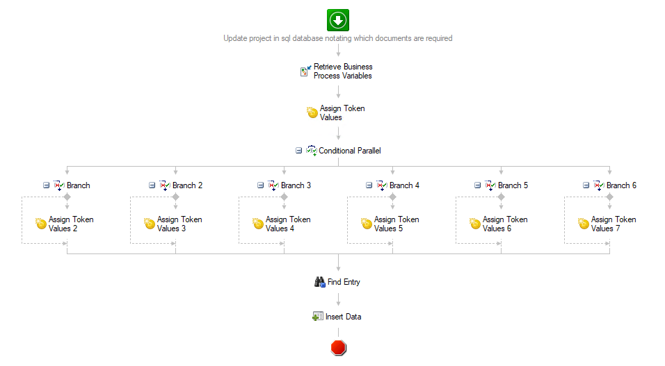What Workflow Activities Do I Use To Populate A Database Table With Selections Made From A Forms