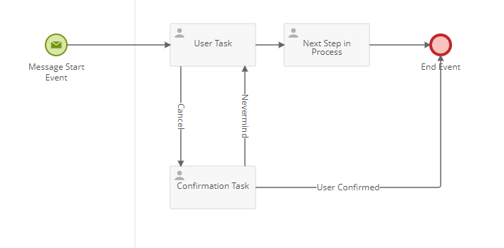Forms Modern Designer Confirmation Dialog On Task Action Button Laserfiche Answers