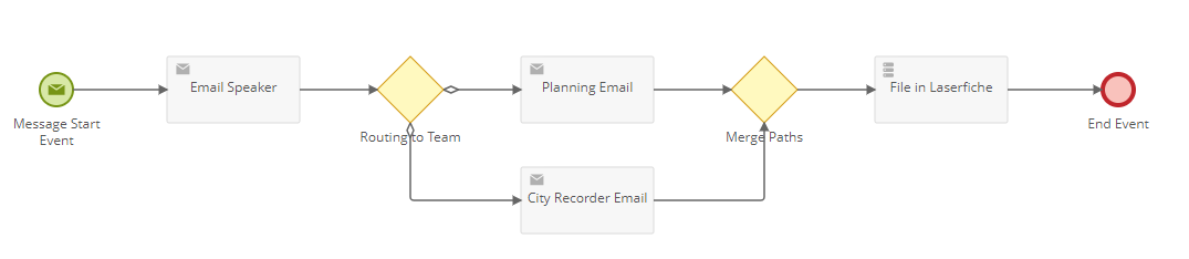 Forms Process Routing Based On Form Variable Laserfiche Answers