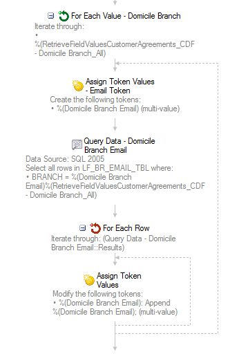 For Each Value Of A Multi Value Field Query Data Assign Token Values Email Laserfiche 