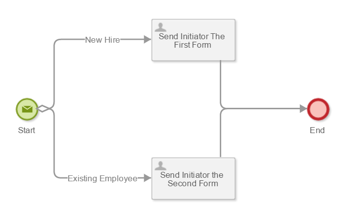 Is It Possible To Automatically Send A Different Form To A Task Participant In Forms Based On