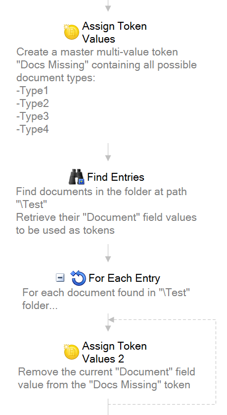 Using A Multi Value Field To Search For Missing Document Types By Their Field Values In A